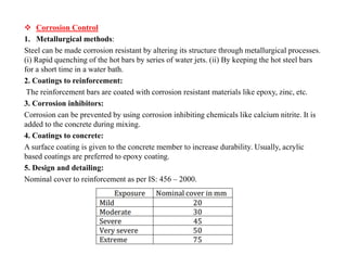 Special Concrete.pdf