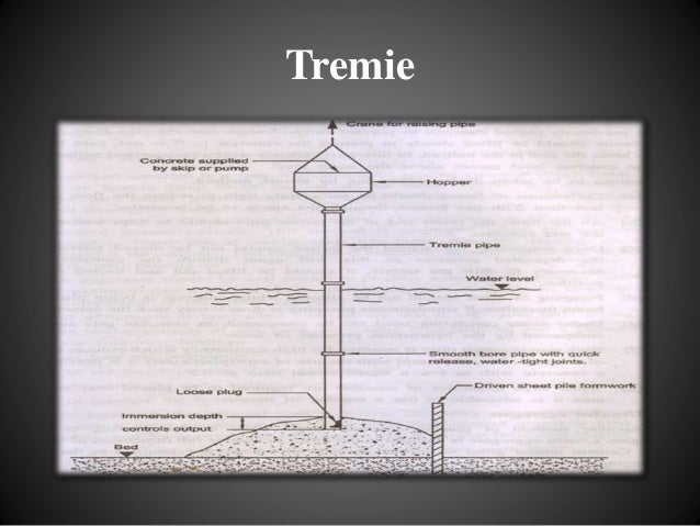 Special Concreting Techniques