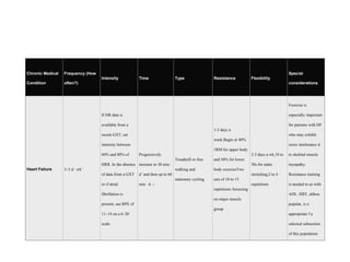 Special consideration in cardiac rehabilitation in heart failure ...