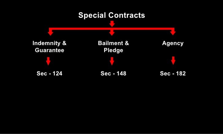 Special Contracts