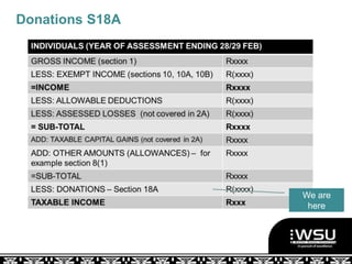 Special deduction.ppt