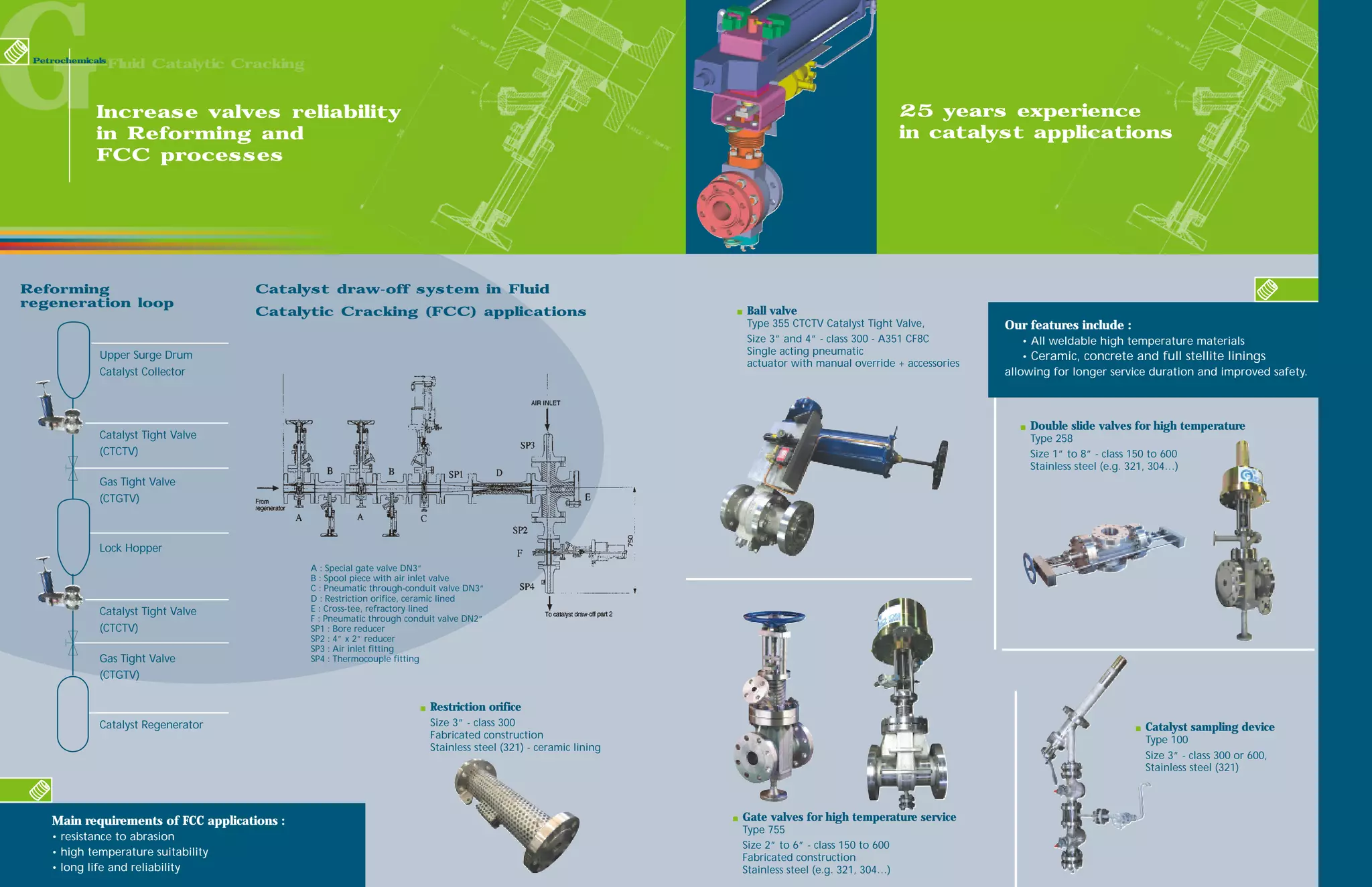 Special design valves for fluid catalytic cracking fcc process-Guichon ...