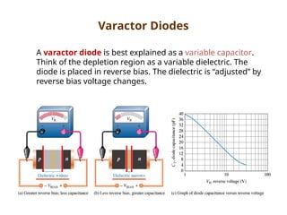 Diode Demystified: From Ideal Assumptions to Specialty Applications | PPT