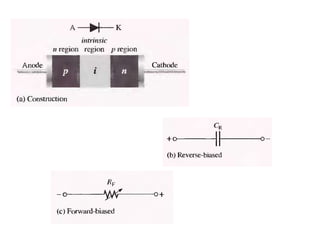 Special diodes.ppt