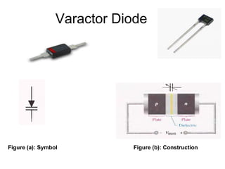 Special diodes.ppt