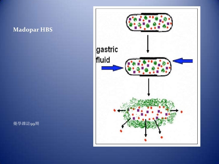 Special dosage forms