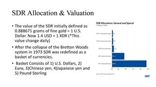 Special Drawing Rights By Gajjar Meet | PPTX