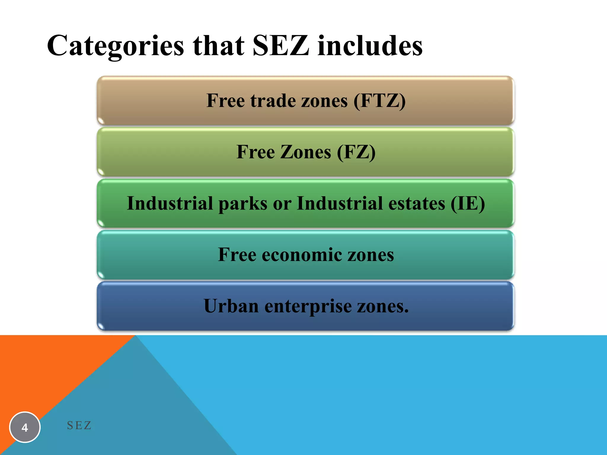Special economic zone | PPTX