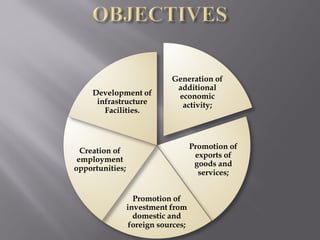 Special economic zones | PPT