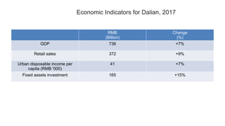 Special_Economic_Zones_in_China_Examples.pptx