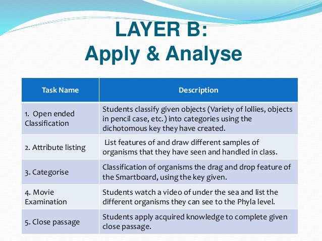 Layered Curriculum - Professional Development for teachers
