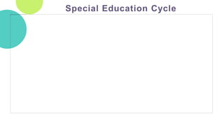 SPECIAL EDUCATION PROJECT | PPT