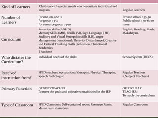 Brief History of Special Education | PPTX