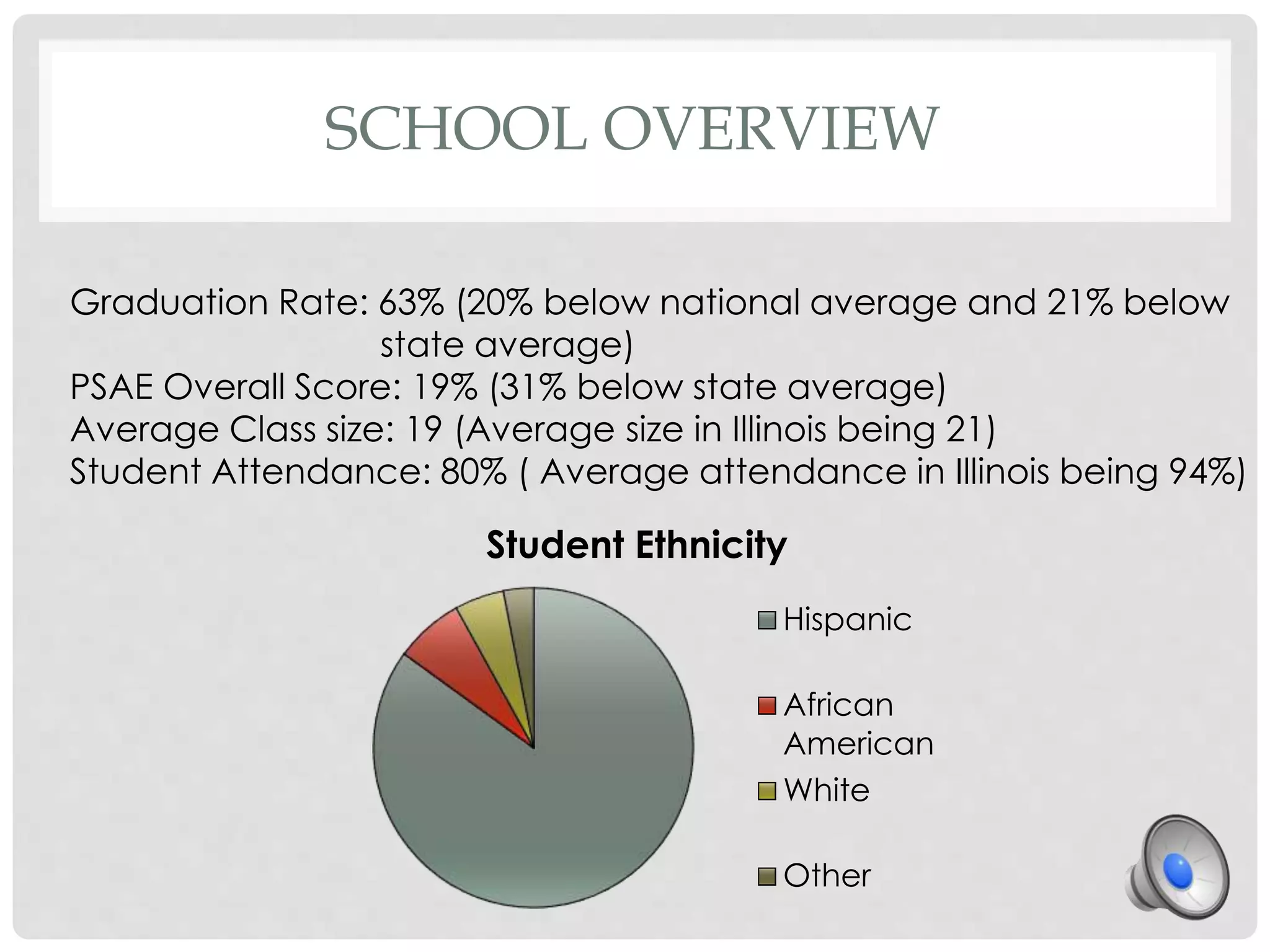 Special education presentation (1) | PPTX
