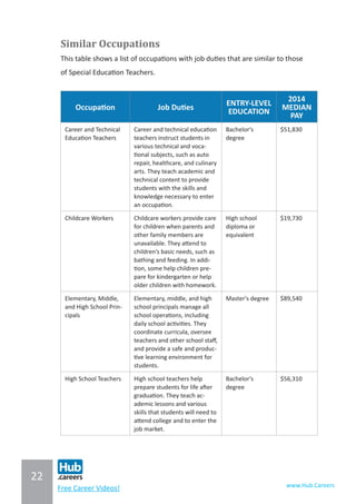 Occupational Outlook: Special Education Teachers | PDF