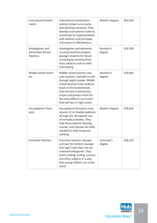 Occupational Outlook: Special Education Teachers | PDF