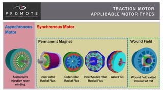 Special electric motor application_special_emot_30112016.pdf