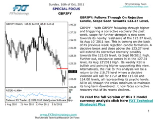 Special Focus GBPJPY | PDF | Stocks and Bonds | Personal Investing