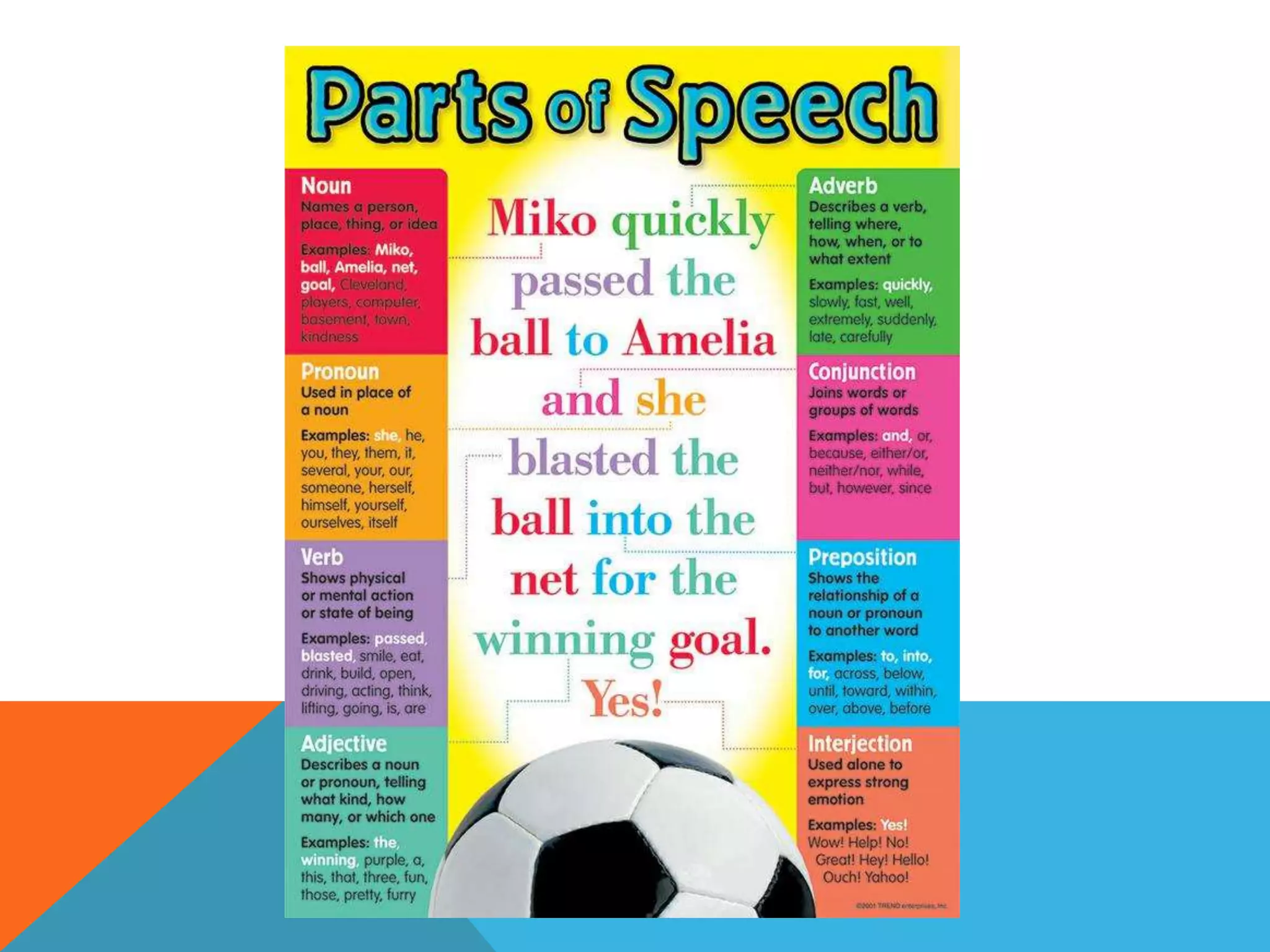 Special grammatical feature | PPTX