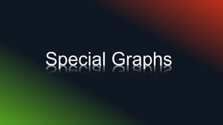 Special graph | PPTX | Cycling | Sports