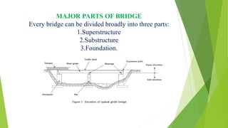 Special group.bridge | PPT