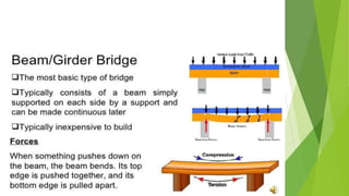 Special group.bridge | PPT