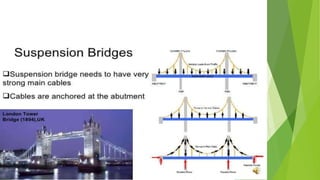 Special group.bridge | PPT