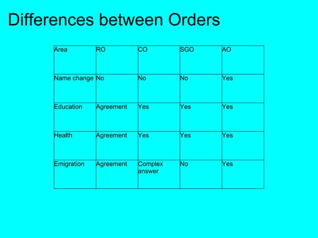 Special guardianship orders_presentation | PPT