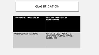 special impression procedures for tooth- tissue supported RPD.pptx