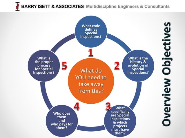 Special Inspections - What You Need To Know | PPTX | Civil Engineering ...