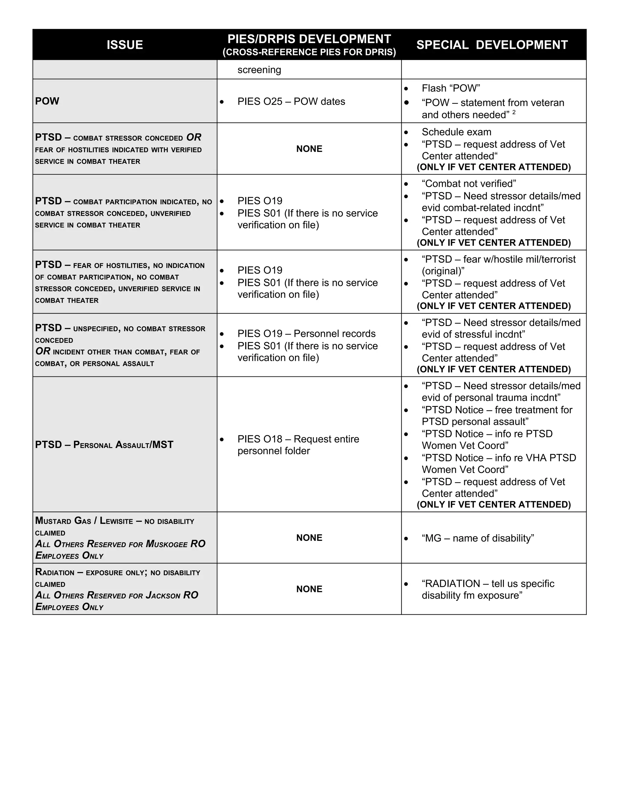 Department of Veterans Affairs - VA - Compensation Special Issue ...