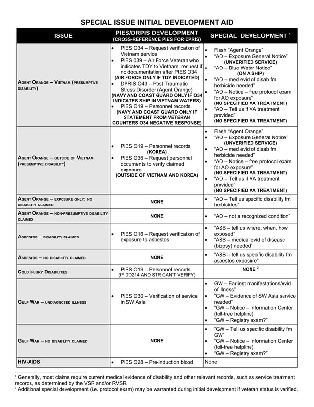 Department of Veterans Affairs - VA - Compensation Special Issue ...