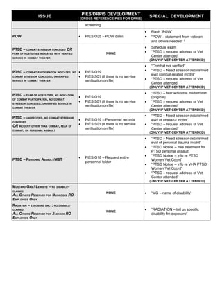 Department of Veterans Affairs - VA - Compensation Special Issue ...