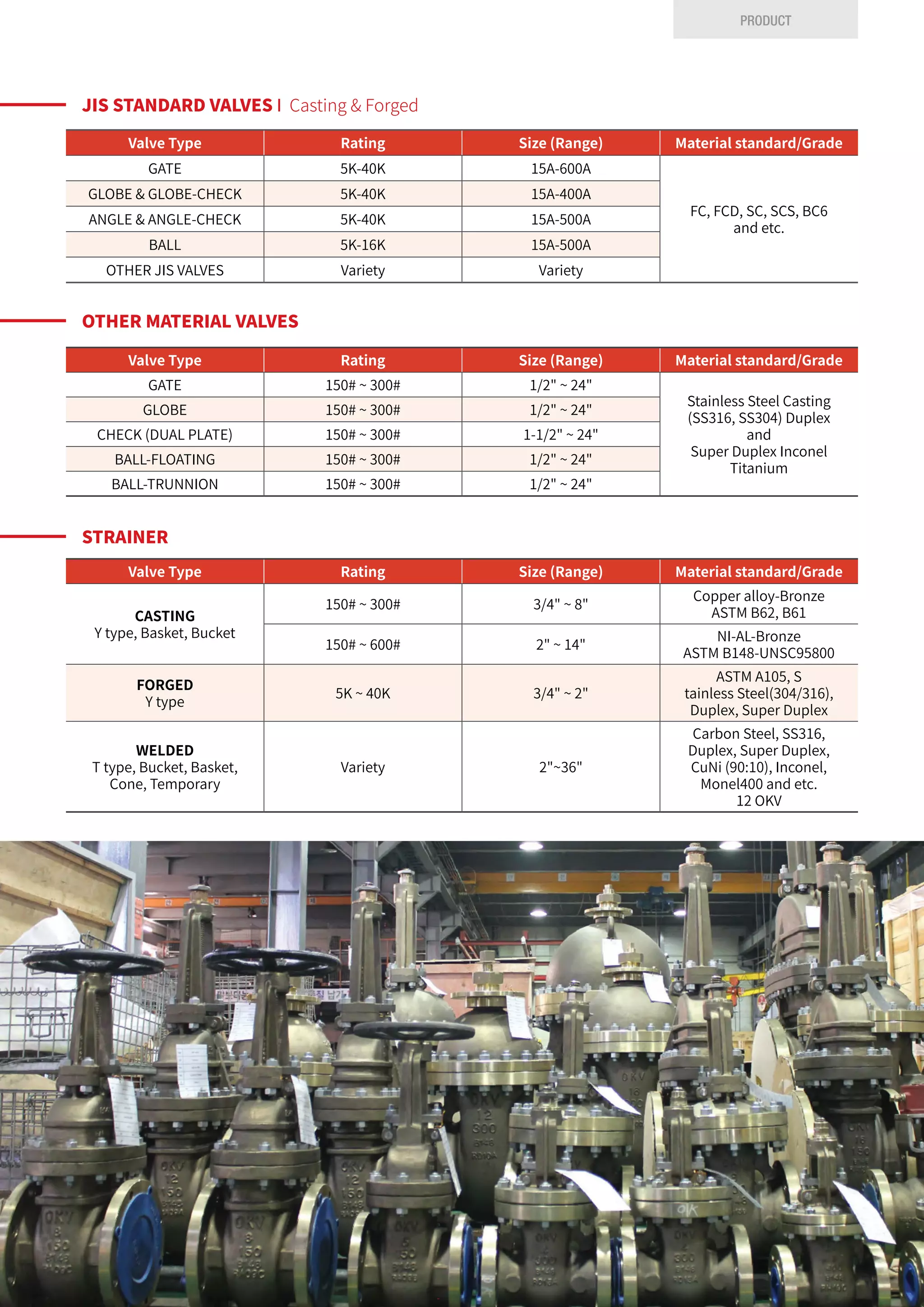 Specialist valve supplier | PDF