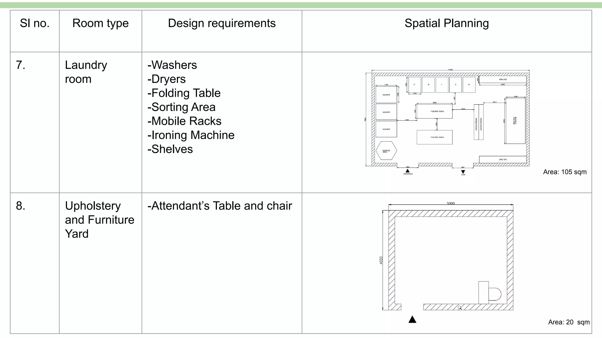 Speciality Building Design_ Hotel literature study.pptx.pdf