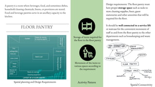 Speciality Building Design_ Hotel literature study.pptx.pdf