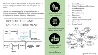 Speciality Building Design_ Hotel literature study.pptx.pdf
