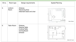 Speciality Building Design_ Hotel literature study.pptx.pdf