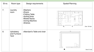 Speciality Building Design_ Hotel literature study.pptx.pdf