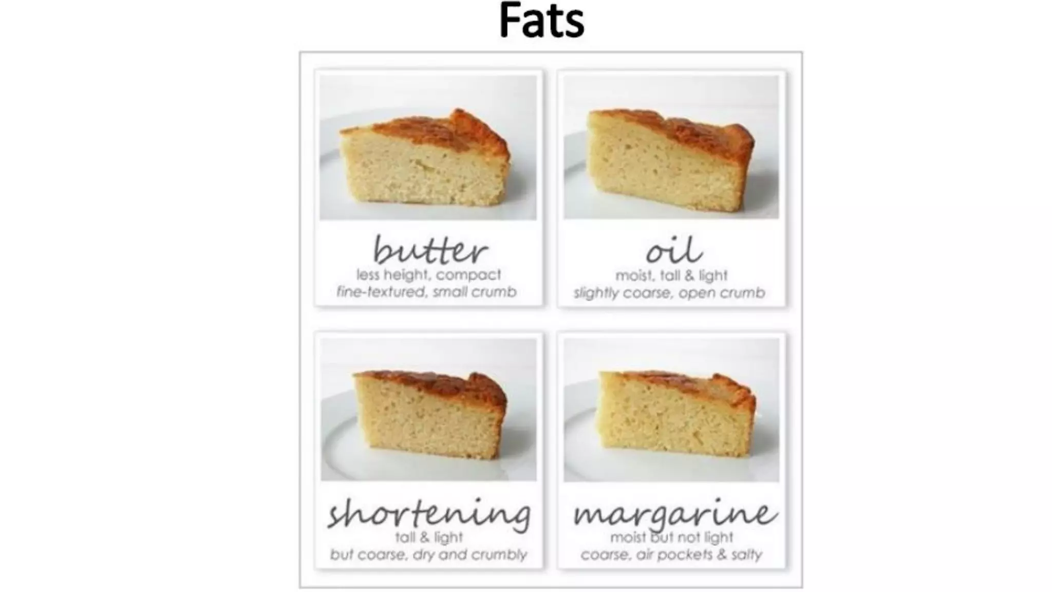Applications of Specialty Fats and Shortening | PDF