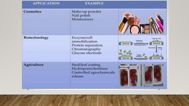 Speciality polymers.pptx