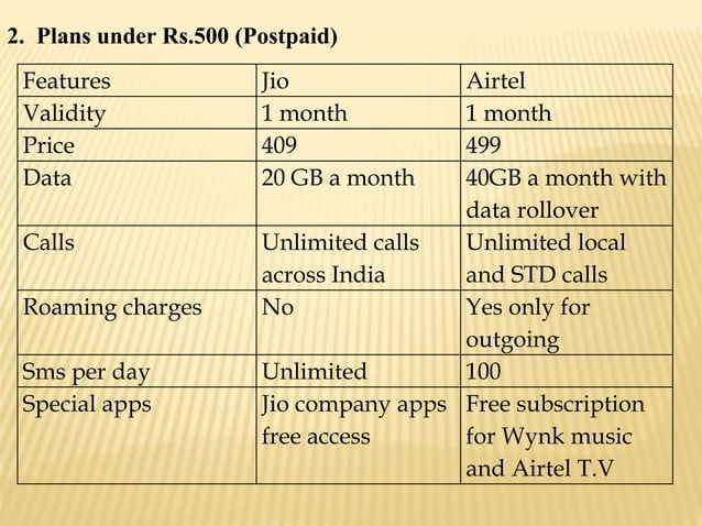 Specialization project on consumer prefrence between jio and airtel | PPTX