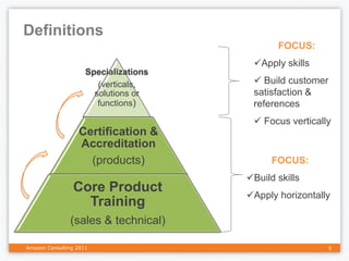 Specialization research | PPT