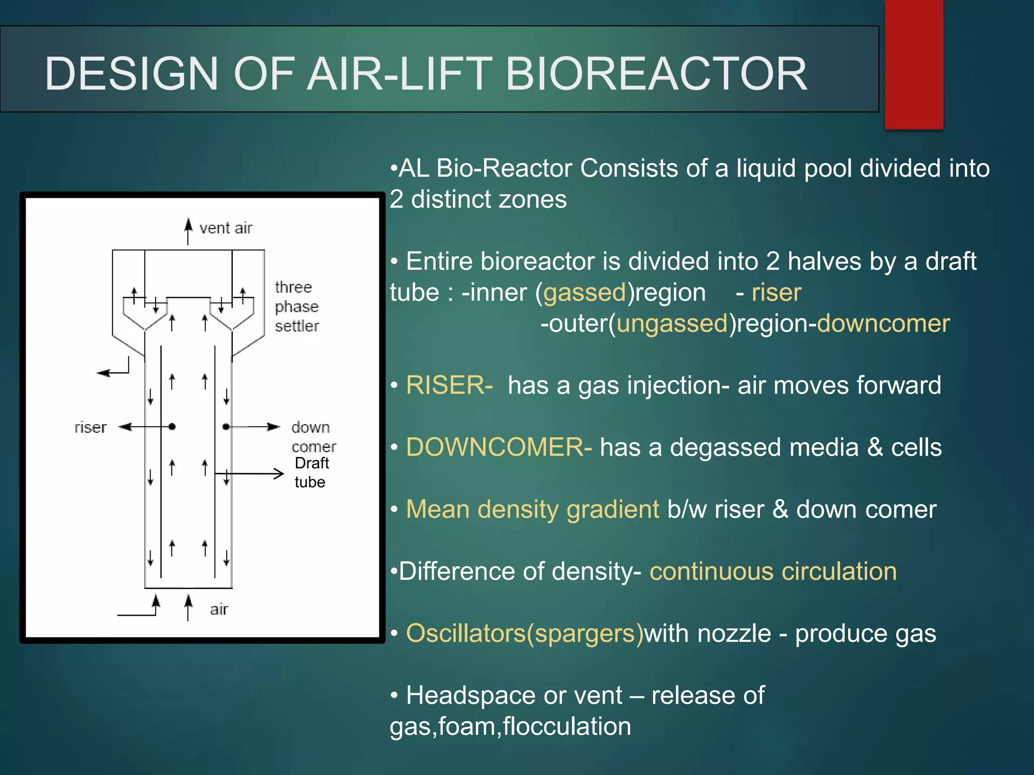 Specialized bioreactor | PPTX