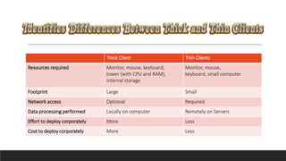 Specialized Computer Systems | PPTX