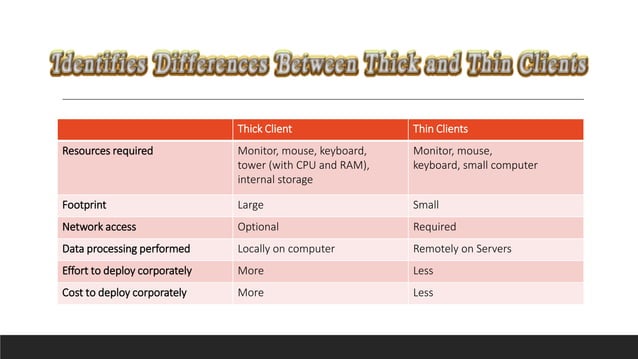 Specialized Computer Systems | PPT