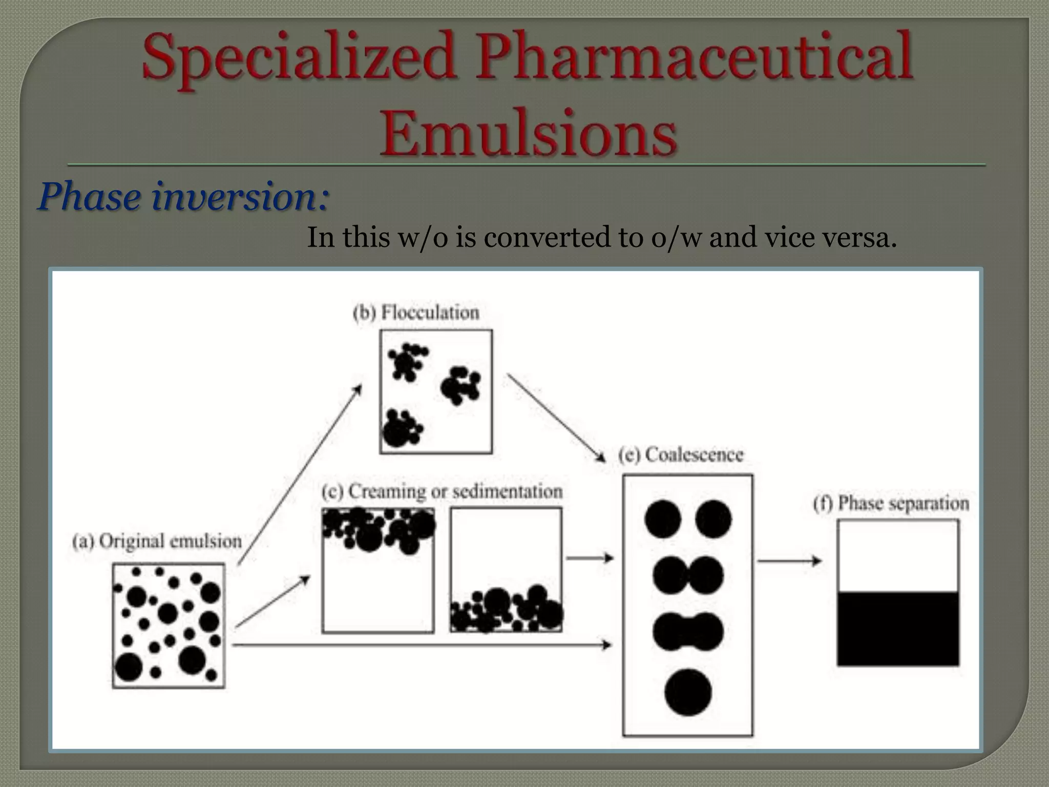 Specialized pharmaceutical emulsions | PPTX