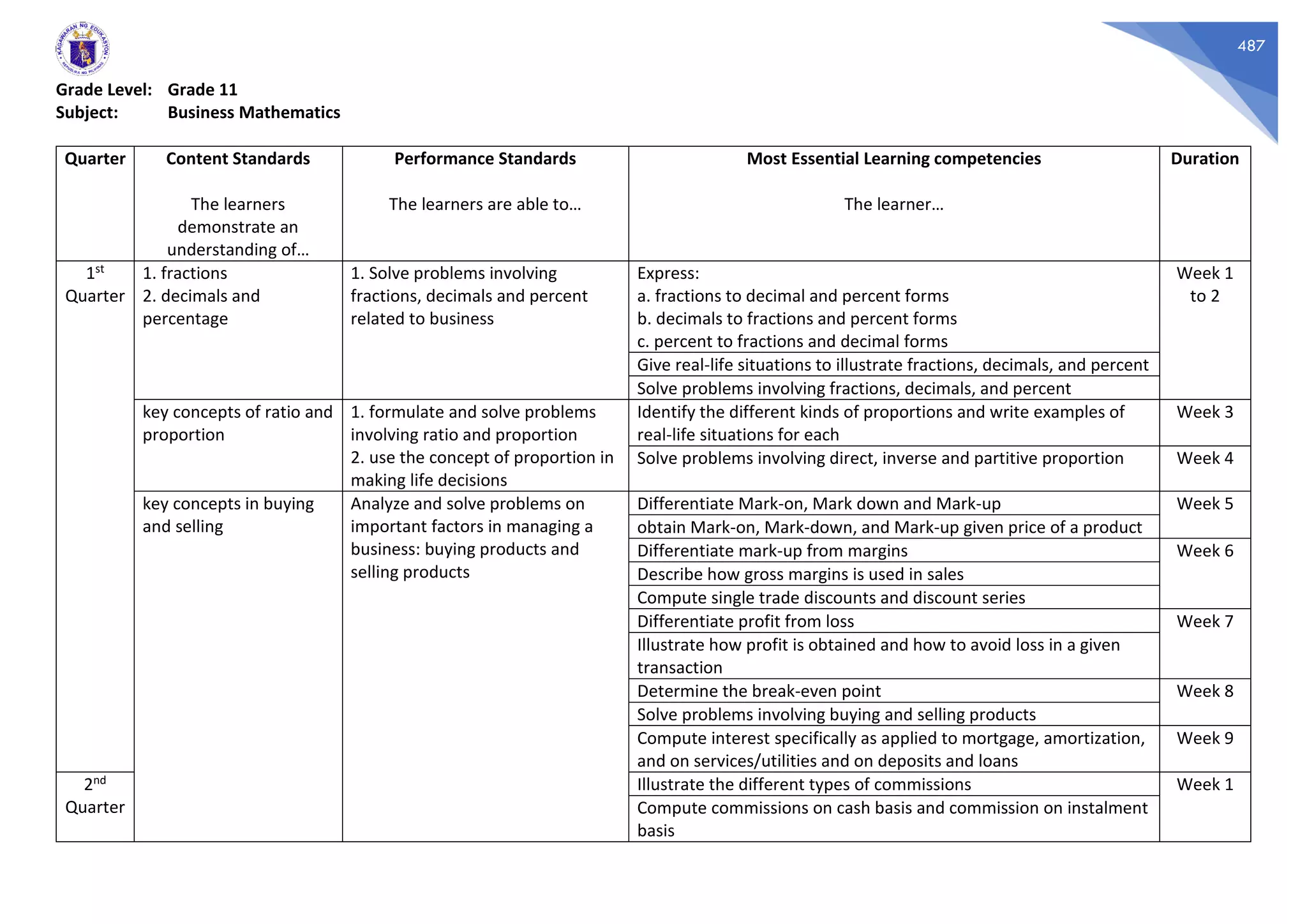 ABM - Specialized Subjects Updated MELC | PDF