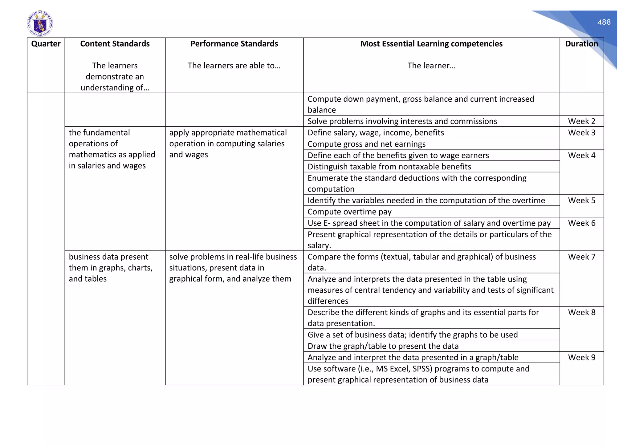 ABM - Specialized Subjects Updated MELC | PDF