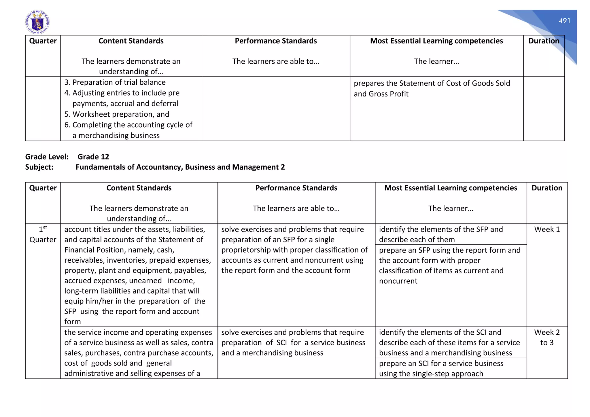 ABM - Specialized Subjects Updated MELC | PDF